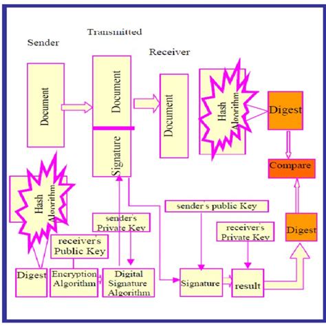 Optimized Rsa Algorithm Download Scientific Diagram