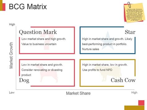 Bcg Matrix Ppt Powerpoint Presentation Influencers