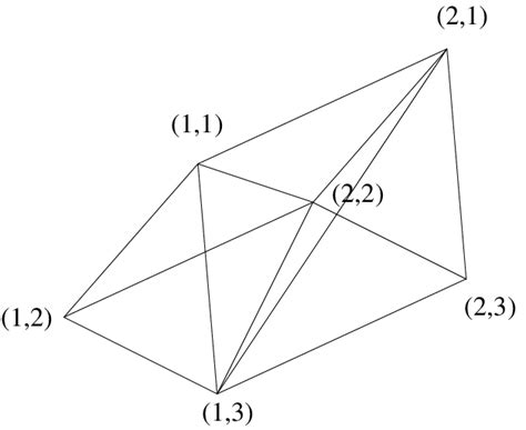 An Example Of A Triangulation Of ∆1 × ∆2 Download Scientific Diagram