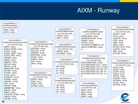 Ppt Aixm 5 Overview Powerpoint Presentation Free Download Id 1778655