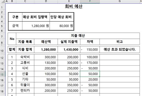 쓸모있는 엑셀 양식 총무님을 위한 필수 모임 회비 엑셀양식 네이버 블로그