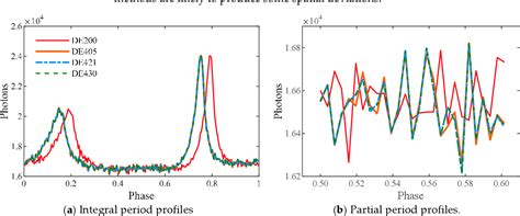 Figure 3 From Effect Of Ephemeris On Pulsar Timing And Navigation Accuracy Based On X Ray Pulsar