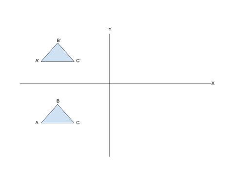 Geometry Translation Explained Livius Prep
