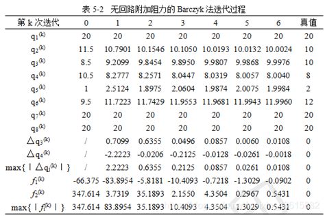 流体网络拓扑（3）——网络分流 流体网络理论 Csdn博客