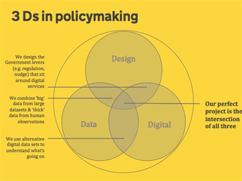 Data And Design Policy Lab