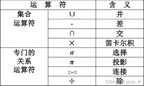 数据库原理 大纲面向对象的空间数据模型 Csdn博客