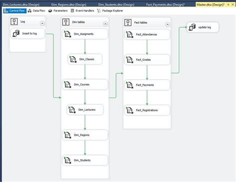 Eitan Gavriel On Linkedin Powerbi Sql Ssis Bideveloper