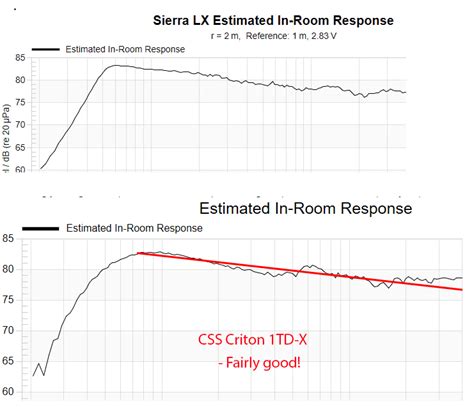 Css Criton 1td X Kit Speaker Review Page 7 Audio Science Review Asr Forum