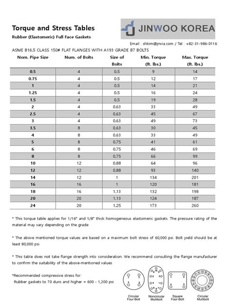 Torque And Stress Tables Jinwoo Korea Pdf Building Engineering Materials