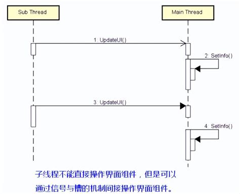 Qt开发 多线程与界面组件的通信（上）qt 多线程 Edit Csdn博客