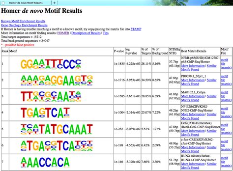 Homer Software And Data Download