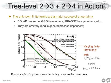 Ppt Qcd Phenomenology At Hadron Colliders Powerpoint Presentation