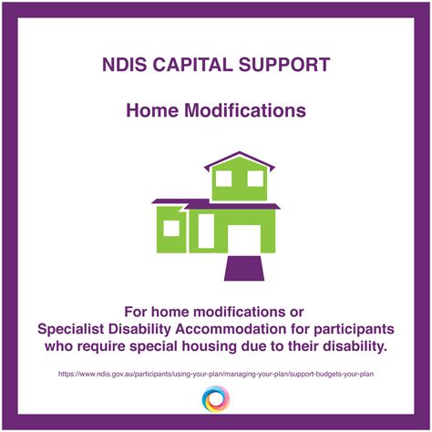How To Understand Your Ndis Plan One Central Health