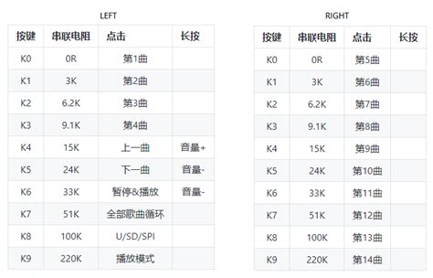 Dfrobot Dfr0792 10位ad按键板 产品资料 使用教程