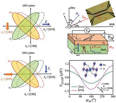 Direct And Inverse Spin Splitting Effects In Altermagnetic RuO2