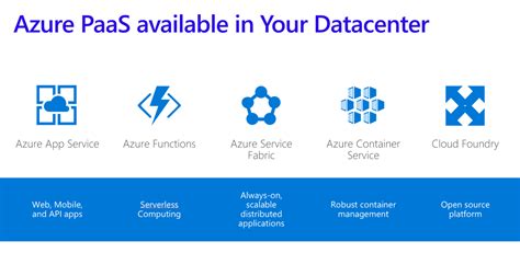 Wt Blog Itgeist รู้จักกับ Azure Stack ตอนที่ 1