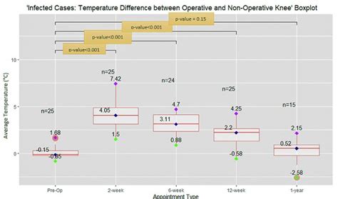 Journal Of Arthroplasty On Linkedin Because Of The Small Difference In The Rise Of Skin