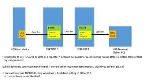 Is It No Problem To Use Like That Ppt Download