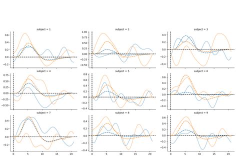 Bayesian Hierachical Deconvolution Of Neural Signals Nideconv Documentation