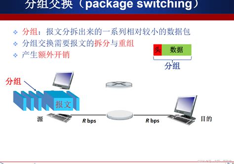 计算机网络 Csdn博客