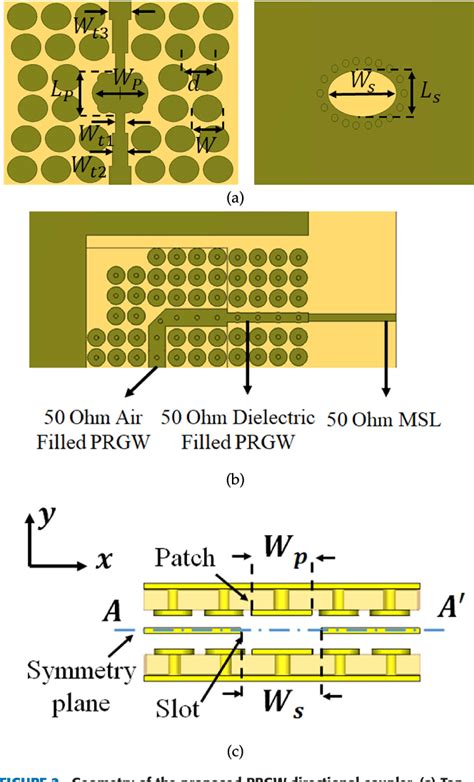 Figure 1 From Ultra Wideband Compact Millimeter Wave Printed Ridge Gap