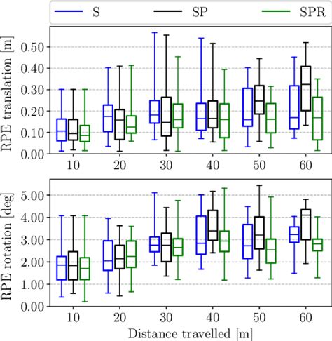 Figure From Incremental Visual Inertial D Mesh Generation With Structural Regularities