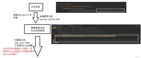 Autowired和resource注解之间的关系区别，bean的作用域和生命周期，spring的执行流程autowired
