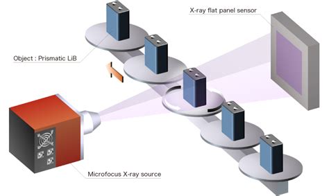 Lithium Ion Battery Inspection Hamamatsu Photonics