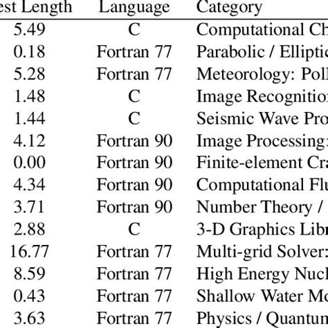 SPEC CPU2000 Integer Benchmarks Lengths In Billions Of Instructions
