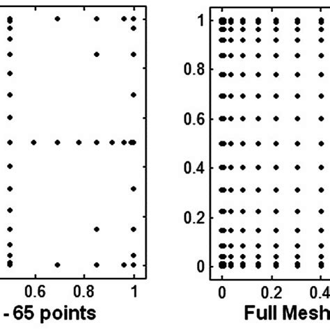 Collocation Points For Two Dimensional Space Left Nodes Used In The