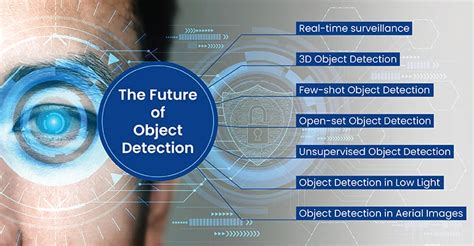 Object Detection Guide 2024 Master Techniques Tools HitechDigital