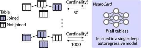 Figure 11 From Deep Autoregressive Models For Join Cardinality
