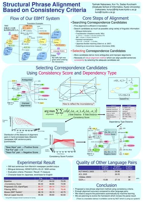 Ppt Structural Phrase Alignment Based On Consistency Criteria Powerpoint Presentation Id 4725445