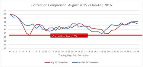 Speed Matters Managing Expectations Swan Insights