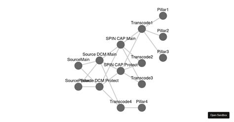 Topology Viewer Forked Codesandbox