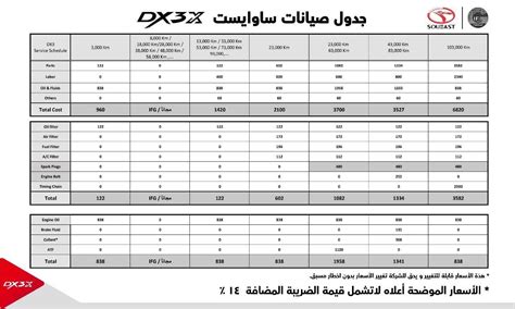 جدول صيانة ساوإيست Dx3 الجديدة في مصر مارشدير