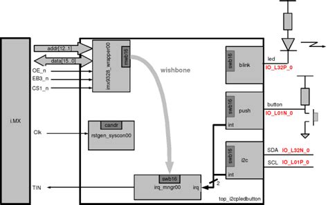 File Exemple Extconnection Png ArmadeusWiki