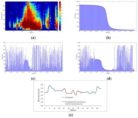 Design Of Small Mems Microphone Array Systems For Direction Finding Of