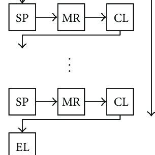 The Bit Plane Encoding Passes Showing The Inclusion Of The Eligibility