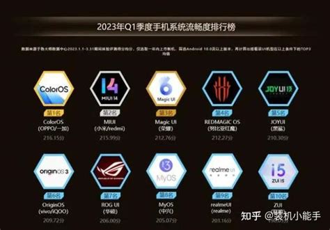 2023年q1最流畅机型和系统排名发布，前三名小众，华为鸿蒙落榜？ 知乎