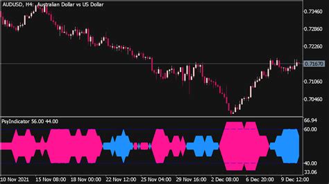 fair value gap indicator fvg for mt5 ⋆ new mt5 indicators mq5 or
