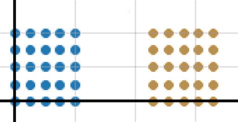 【深度好文】2d坐标系下的点的转换矩阵（平移、缩放、旋转、错切） 知乎