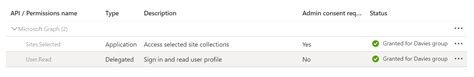 Provide App Registration Access To Sharepoint Site Microsoft Qanda