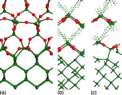 Atomic Structure Electronic Structure And Band Offsets At Ge Geo Geo2