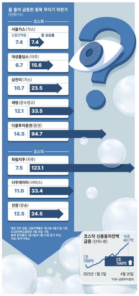빚투 종목에 느닷없는 매도 폭탄커지는 반대매매 공포 네이트 뉴스