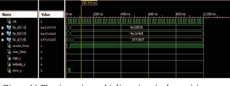 figure 10 from design and implementation of fir lattice filter using