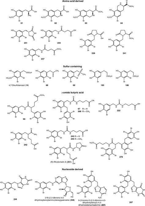 Bromophenols Found In Rhodomela Confervoides Grouped By Structural