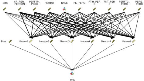 Multilayer Perceptron Artificial Neural Network Mlp Ann Architecture Download Scientific