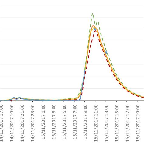 Average Values Of Mannings Roughness Coefficient Based On Corine Land Download Table