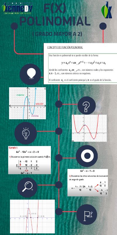 FunciÓn Polinomial